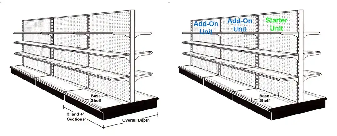 Gondola Shelving Dimensions Guide
